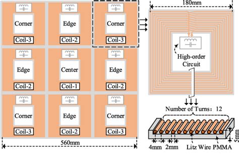 Figure 1 From A Dual Band Coil Array With Novel High Order Circuit