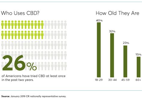 5 Cbd Copywriting Strategies That Skyrocket Conversions