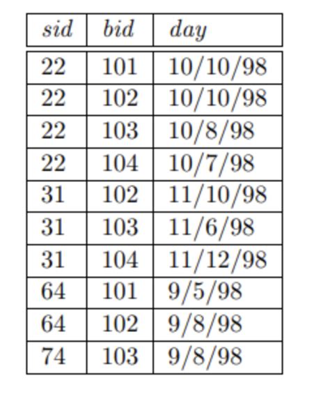 Databases Go Classes Test Series 2024 Mock Gate Test 13 Question 64