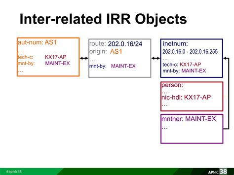 Internet Routing Registry And Rpki Tutorial By Nurul Islam Roman