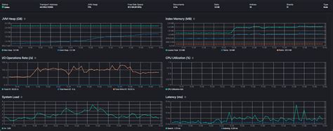 Detecting Bottleneck In Elasticsearch Indexing Elasticsearch