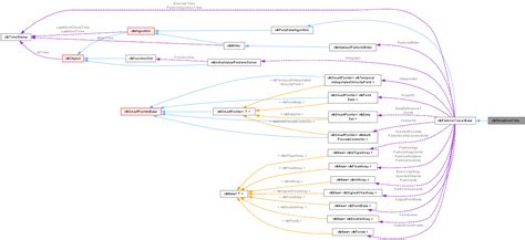 VTK VtkStreaklineFilter Class Reference