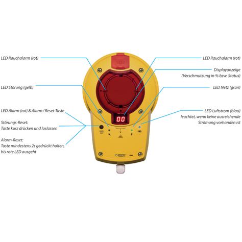 Oppermann Kanalrauchmelder Krm X 2 0 6