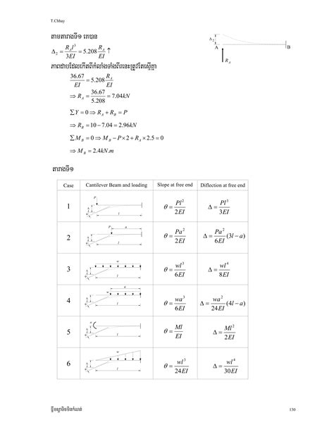 12statically Indeterminate Beams12 Pdf
