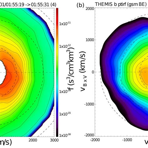 Examples Of The Ion Velocity Distribution Functions Observed Within Download Scientific Diagram