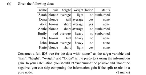 B Given The Following Data Name Hair Height Weight Chegg Com