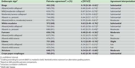 Interobserver Agreement Of Erefs And Alternative Grading Download Table Interobserver Agreement Of Erefs And Alternative Grading Download Table