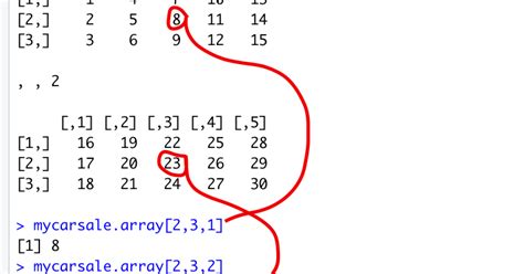 Arrays And Matrices In R Lecture 3