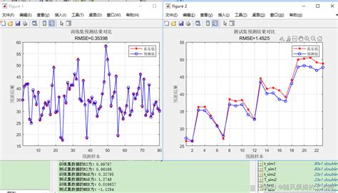 【matlab第64期】【保姆级教程】基于matlab的sobol全局敏感性分析模型运用（含无目标函数，考虑代理模型） sobol灵敏度分析 csdn博客
