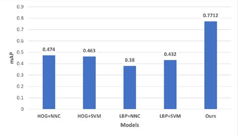 Figure 6 From The Amalgamation Of The Object Detection And Semantic Segmentation For Steel