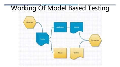 Model Based Testing