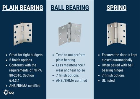 Commercial Door Hinges A Comparison Doorwayz Unlimited Posted On The