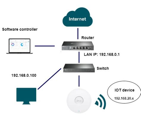 How To Implement Unidirectional VLAN Access Through ACL Configuration On The Omada Gateway In