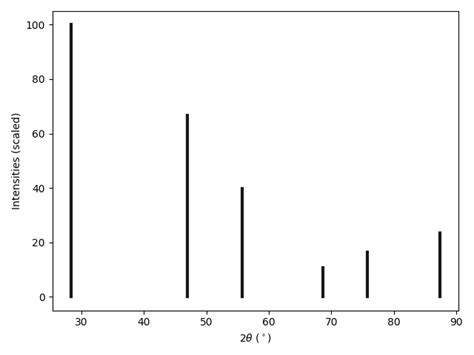 X Ray Diffraction Pattern — Abipy 0 9 8 Documentation
