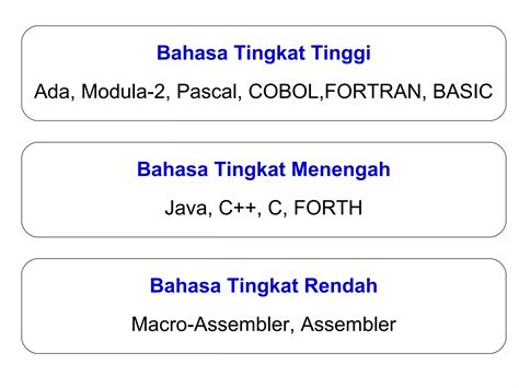 Bab 1 Pengantar C 2 Ppt