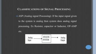Introduction To Digital Signal Processing PPTX Digital Audio Computer Software And