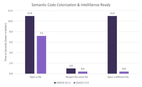 18x Faster Intellisense For Unreal Engine Projects In Visual Studio