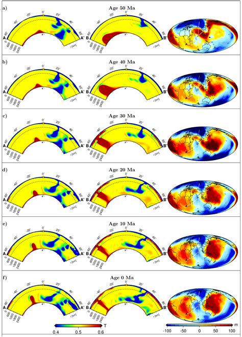 Indian Institute Of Science