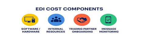 How Much Does Edi Cost Edi Pricing Guide