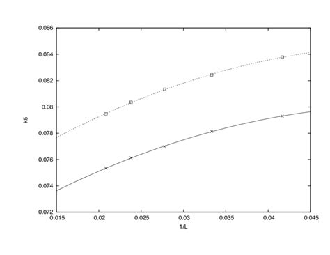 Comparison Of Asymptotic Expressions Lower Curve Versus Sum Over Download Scientific Diagram