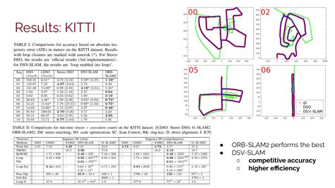 Fast Direct Stereo Visual Slam Minnesota Interactive Robotics And