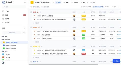 用合适的项目管理工具让你的项目效率 飞”起来 知乎
