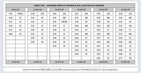 Two Key Components Of Water Systems Directly Related To Pipeline