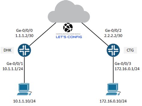 How To Configure Site To Site Policy Based IPSec VPN On Juniper SRX