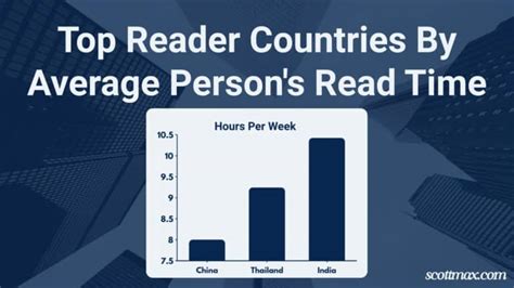 13 Reading Statistics To Know March 2025 Update