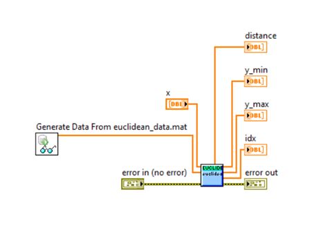 Using Dlls Built With Matlab Coder In Labview Ni