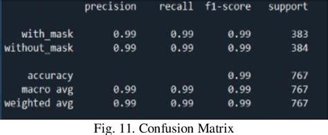 Figure 1 From Social Distancing And Face Mask Detection Using Deep Learning Semantic Scholar