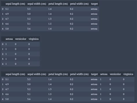pandasの操作の備忘録 自分用 あきとしのスクラップノート