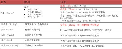 Python的基本语法 Csdn博客
