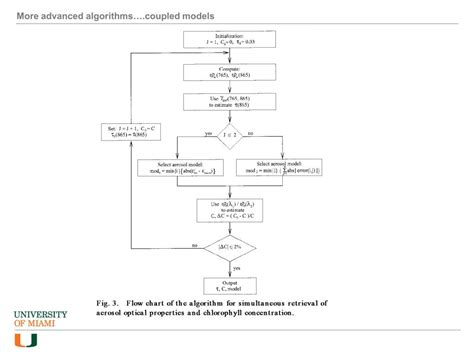 Ppt Atmospheric Correction And Adjacency Effect A Little Powerpoint Presentation Id3069577