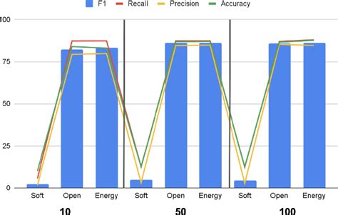 Figure 1 From Performance Analysis Of Deep Learning Based Open Set Recognition Algorithms For