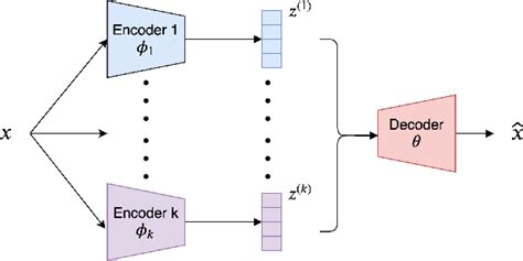 Figure From Polarized VAE Proximity Based Disentangled Representation Learning For Text