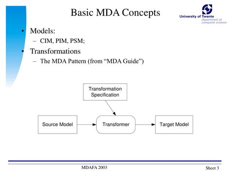 Ppt A Synthesis Based Approach To Transformations In An Mda Software