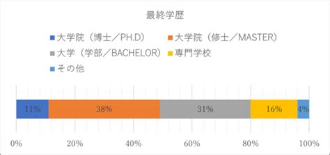 外国人留学生対象 就職に関する日本語力アンケート調査 就職活動及び就労における日本語の苦労と日本企業に求める配慮とは世界をつなぐ人々とともに