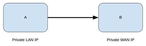 flow direction explanation redborder ndr documentation