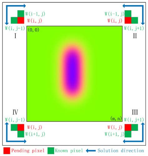 Remote Sensing Special Issue Latest Improvements And Applications Of Ground Deformation