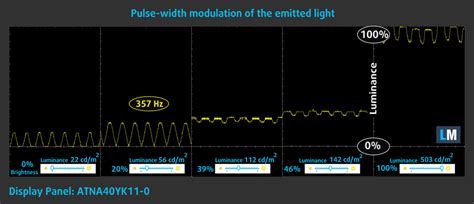 Ips Vs Oled Which Display To Choose And Why
