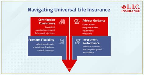 Universal Life Insurance In Canada Benefits Drawbacks And Costs