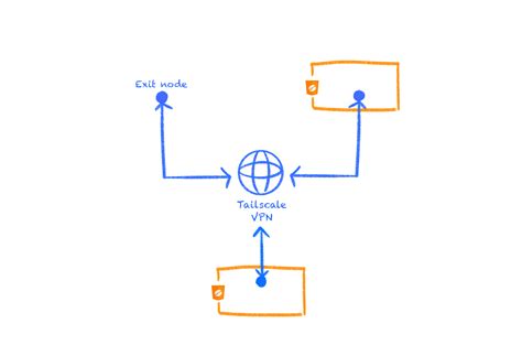 Networking CheerpJ Documentation