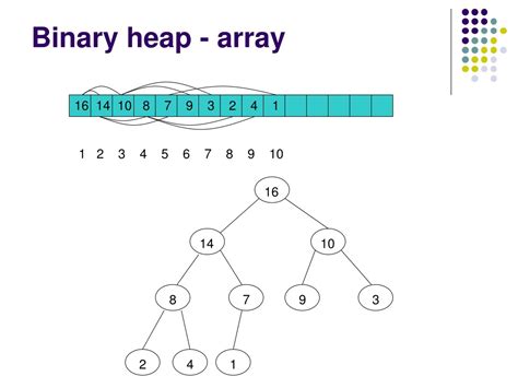 Ppt Amortized Analysis And Heaps Intro Powerpoint Presentation Free