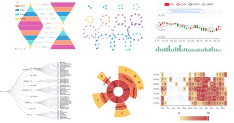 Revolutionizing Data With React Native Echarts 11 Now More Interactive Hackernoon