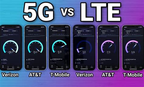 GE Vs LTE What S The Difference The Tech Edvocate