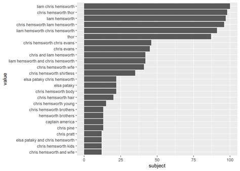 Business Analytics In Python And R Collecting Data With An Api