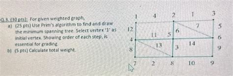 Solved For Given Weighted Graph A 25 Pts Use Prims