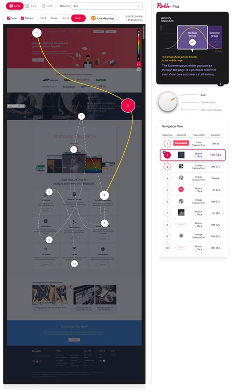 Ux Heatmap｜beusable