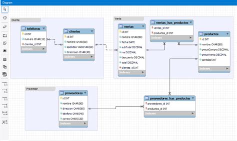 Mysql Guía Académica Universidad De La Guajira Act 2022